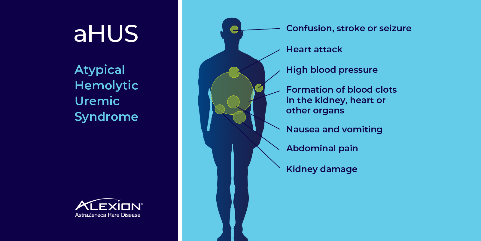 Uremic Syndrome Symptoms Nephritic Syndrome & Glomerulonephritis