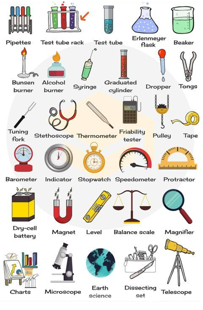 Science Equipment Labeled