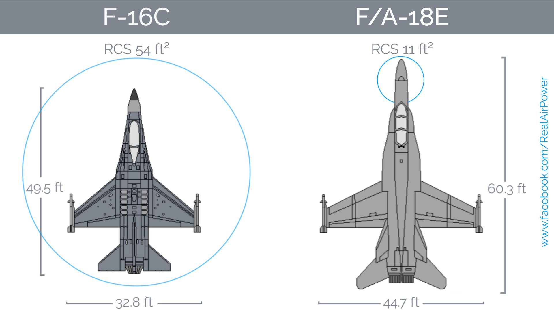 F16 vs F-18E -6park.com