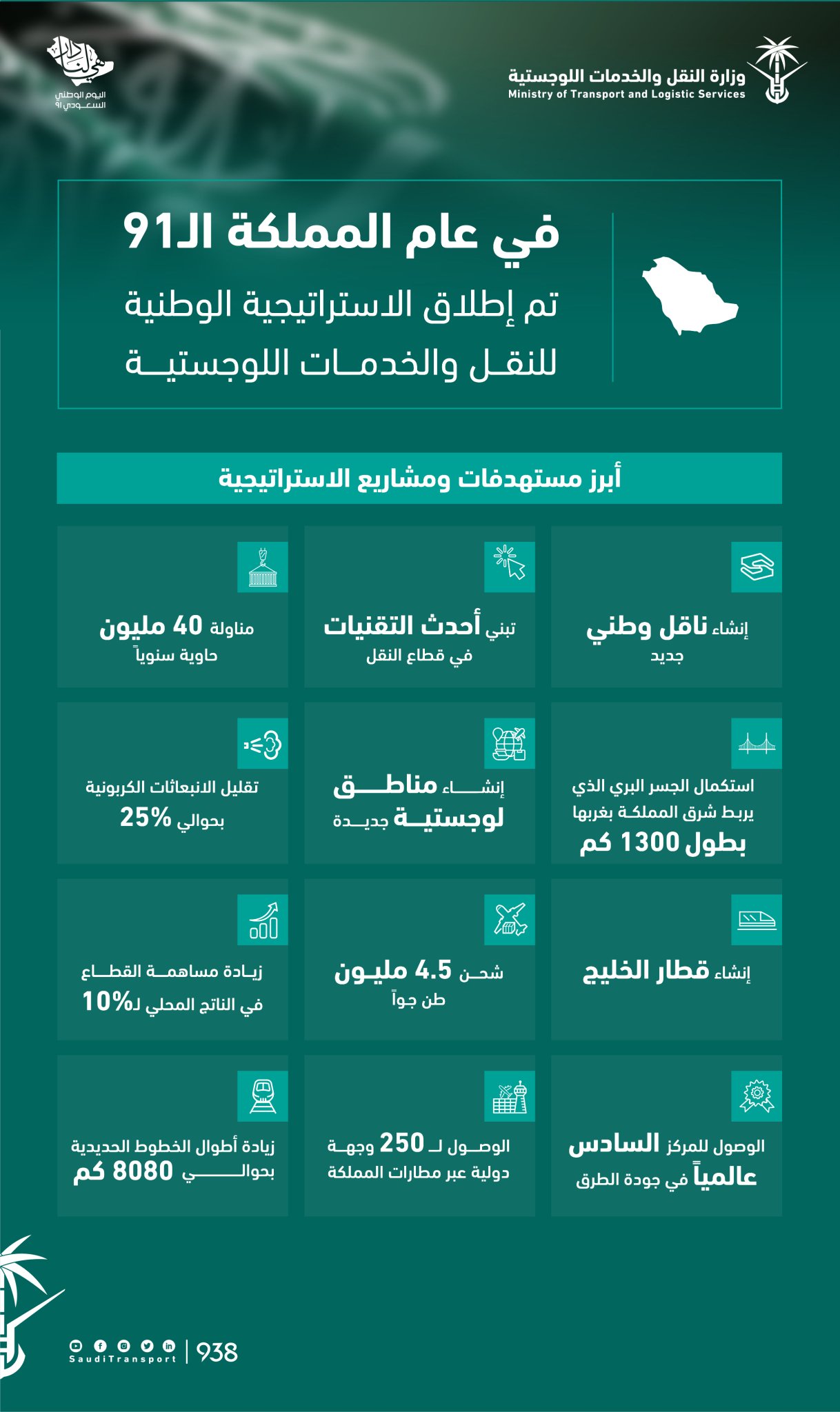 وزارة النقل والخدمات اللوجستية On Twitter في عام المملكة الـ91 أطلق