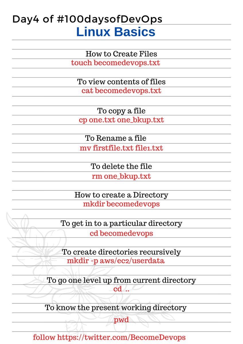 ⚡ Become⚡DevOps⚡ on Twitter: "#100daysofDevOps 100 Days of commitment ! Topics covered : #DevOps ...