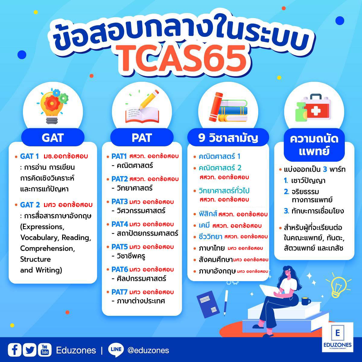 eduzones on Twitter: "อัปเดต! #dek65 เช็ก! รายละเอียดข้อสอบกลางต่างๆ ที่จะใช้ในระบบ #TCAS65…