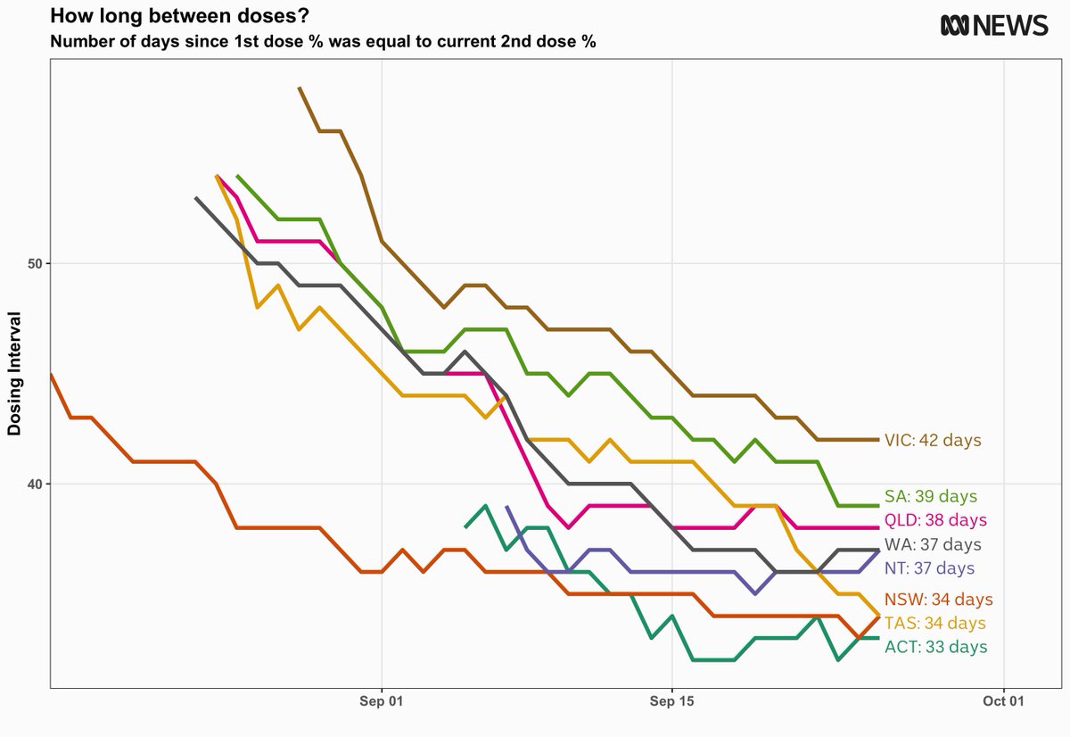 casey briggs on Twitter: "Best guesstimate of the time until 70% of the 16+ population are ...