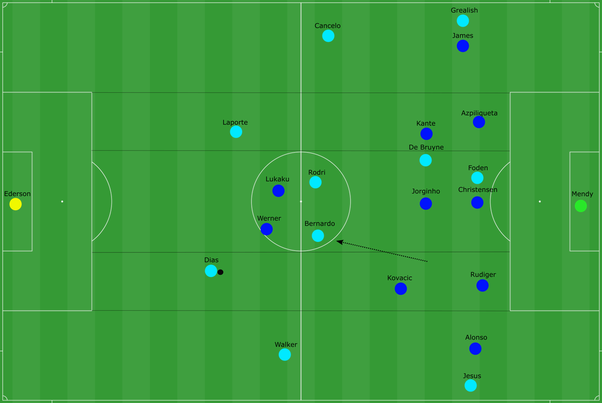 Bernardo Silva v. Chelsea [tactical thread] As Tuchel used 532 def ...