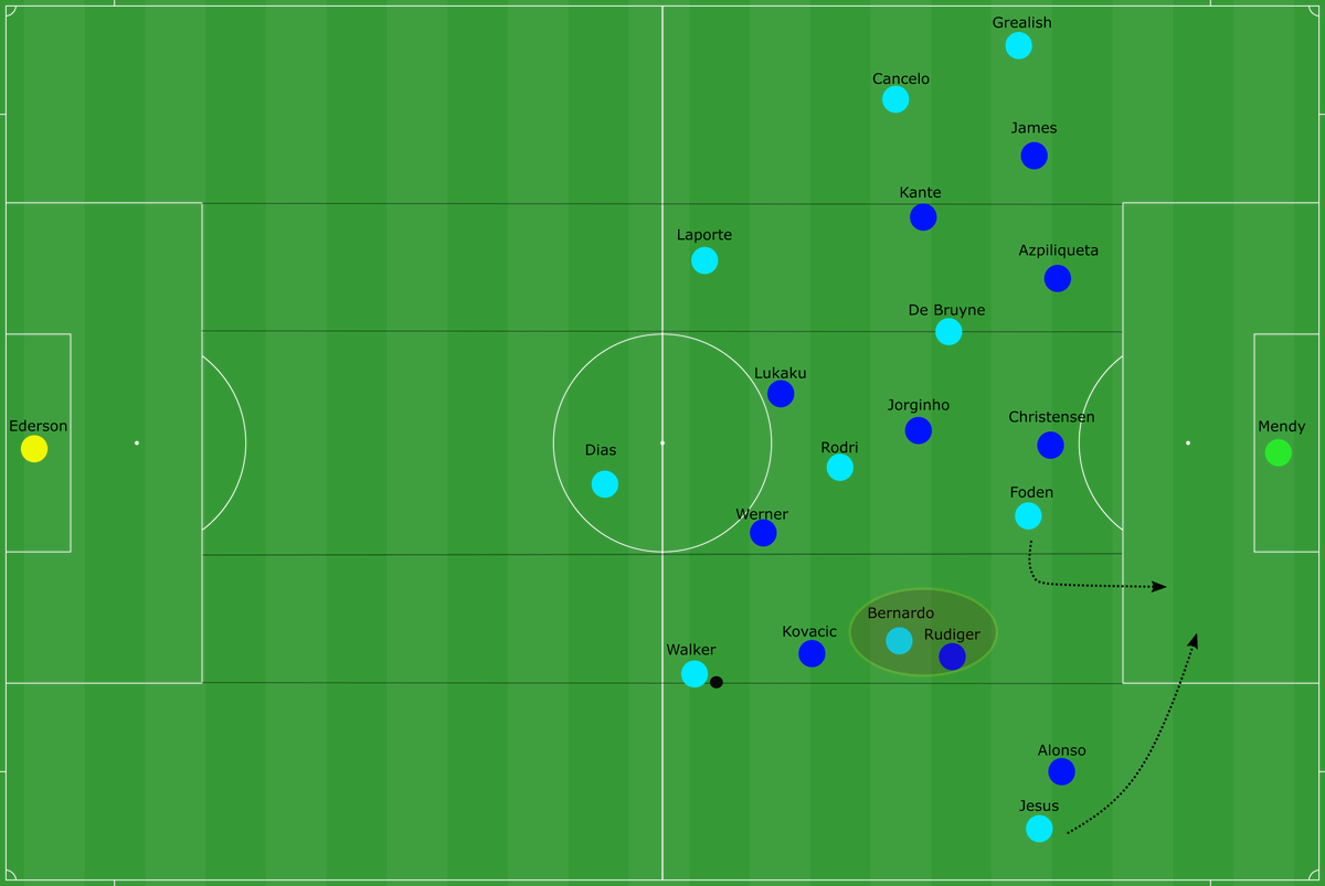Bernardo Silva v. Chelsea [tactical thread] As Tuchel used 532 def ...