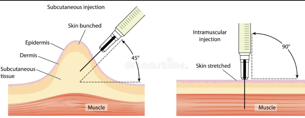 Subcutaneous Injection Amounts
