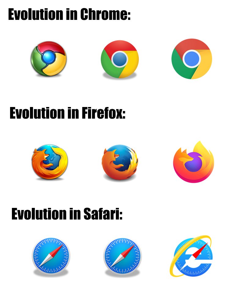 Google Chrome Firefox Safari Google Chrome Firefox Safari