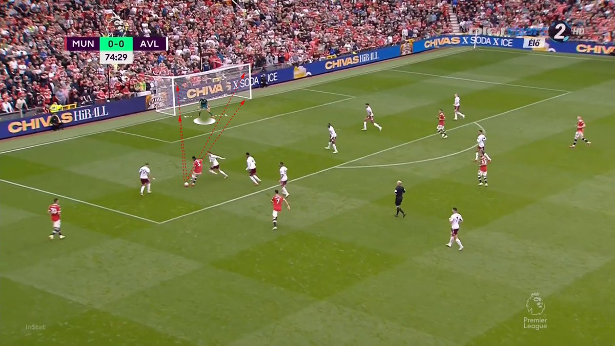 Thread This season our shot quality has been subpar of a top side's ...