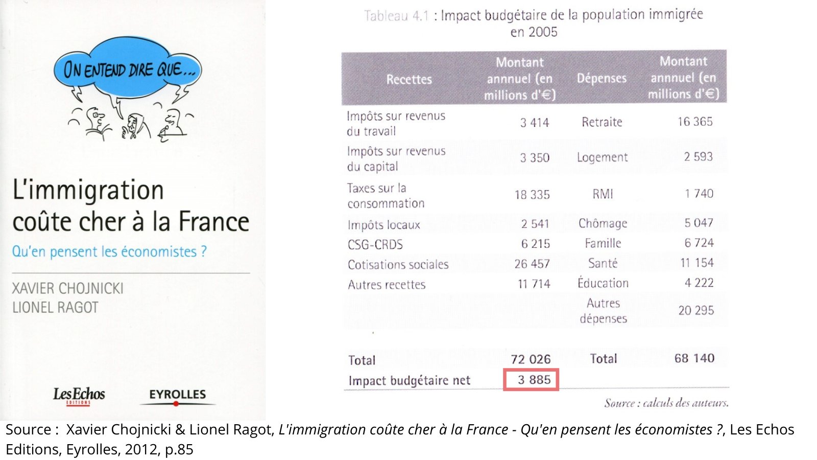 Observatoire de l'immigration et de la démographie on Twitter: " VÉRIF ...
