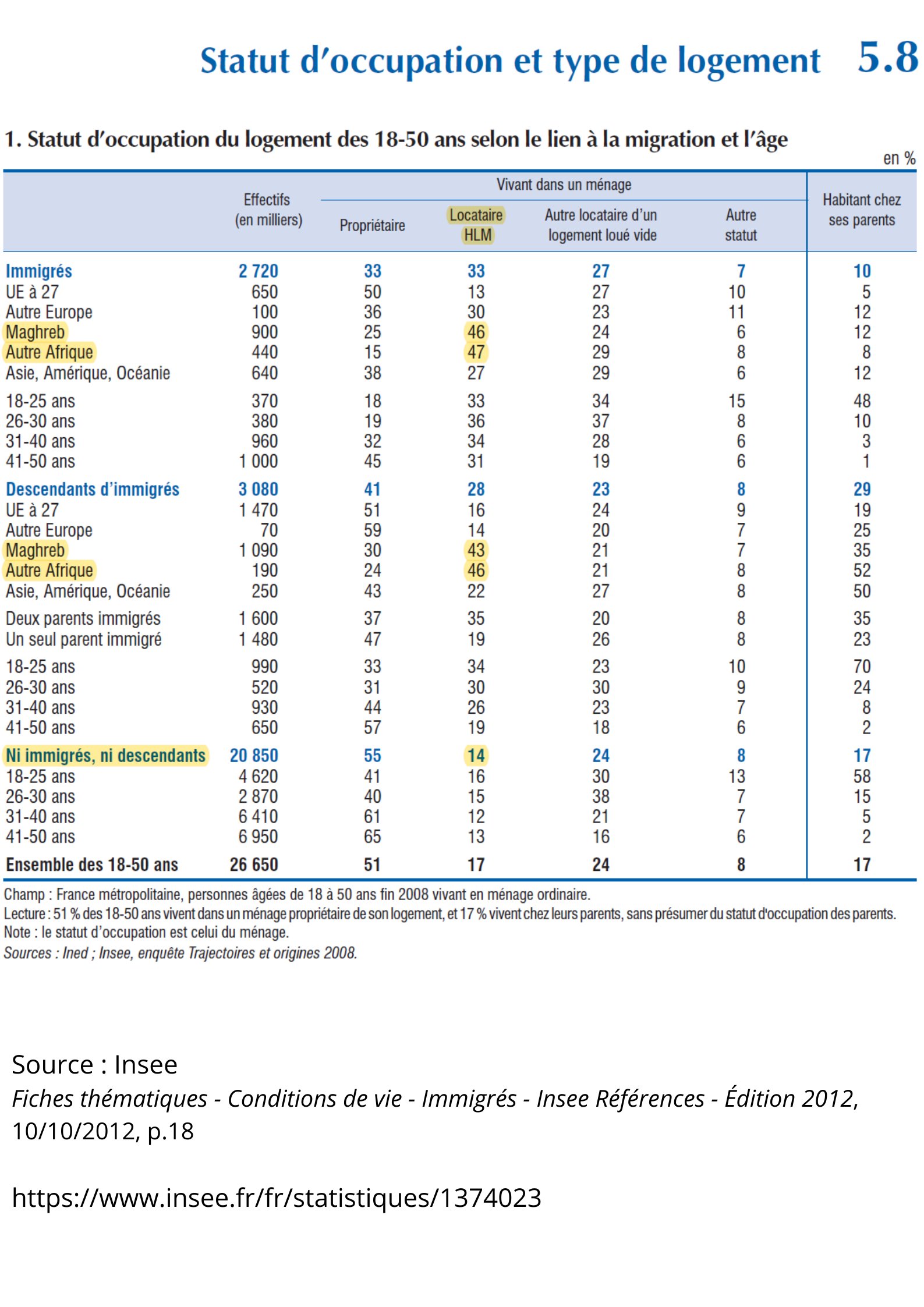Observatoire de l'immigration et de la démographie on Twitter: " VÉRIF ...