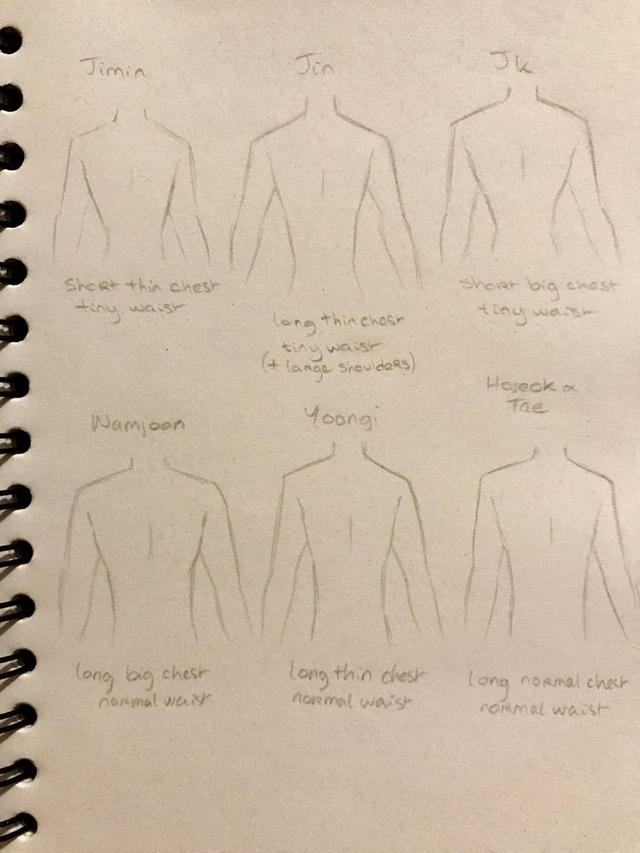 「Just like I designed bts members faces i」|Alyssa⁷🌸 commissions openの漫画