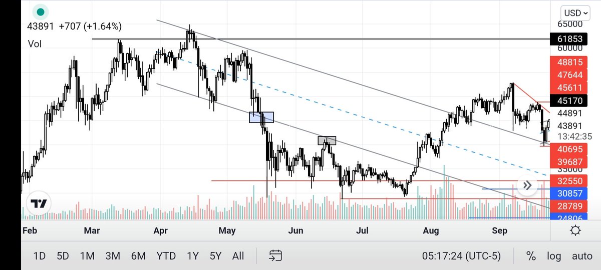 Leviathan XBT's Threads – Thread Reader App