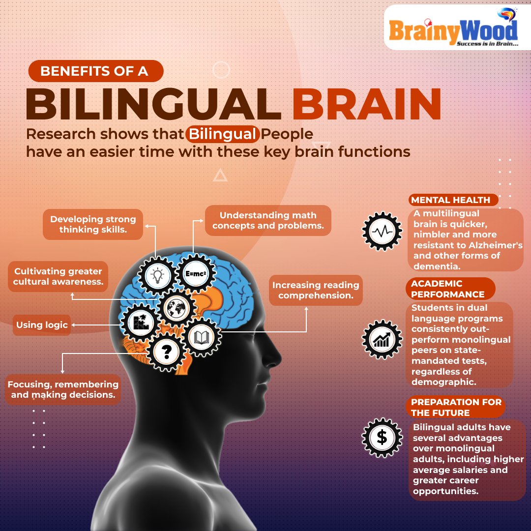 BrainyWood on Twitter: "Dual language education provides a unique and powerful opportunity to ...