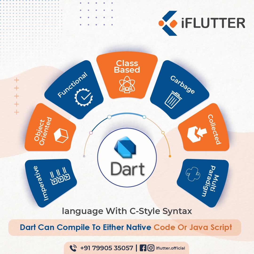 iFLUTTER (@Iflutter42) | Twitter