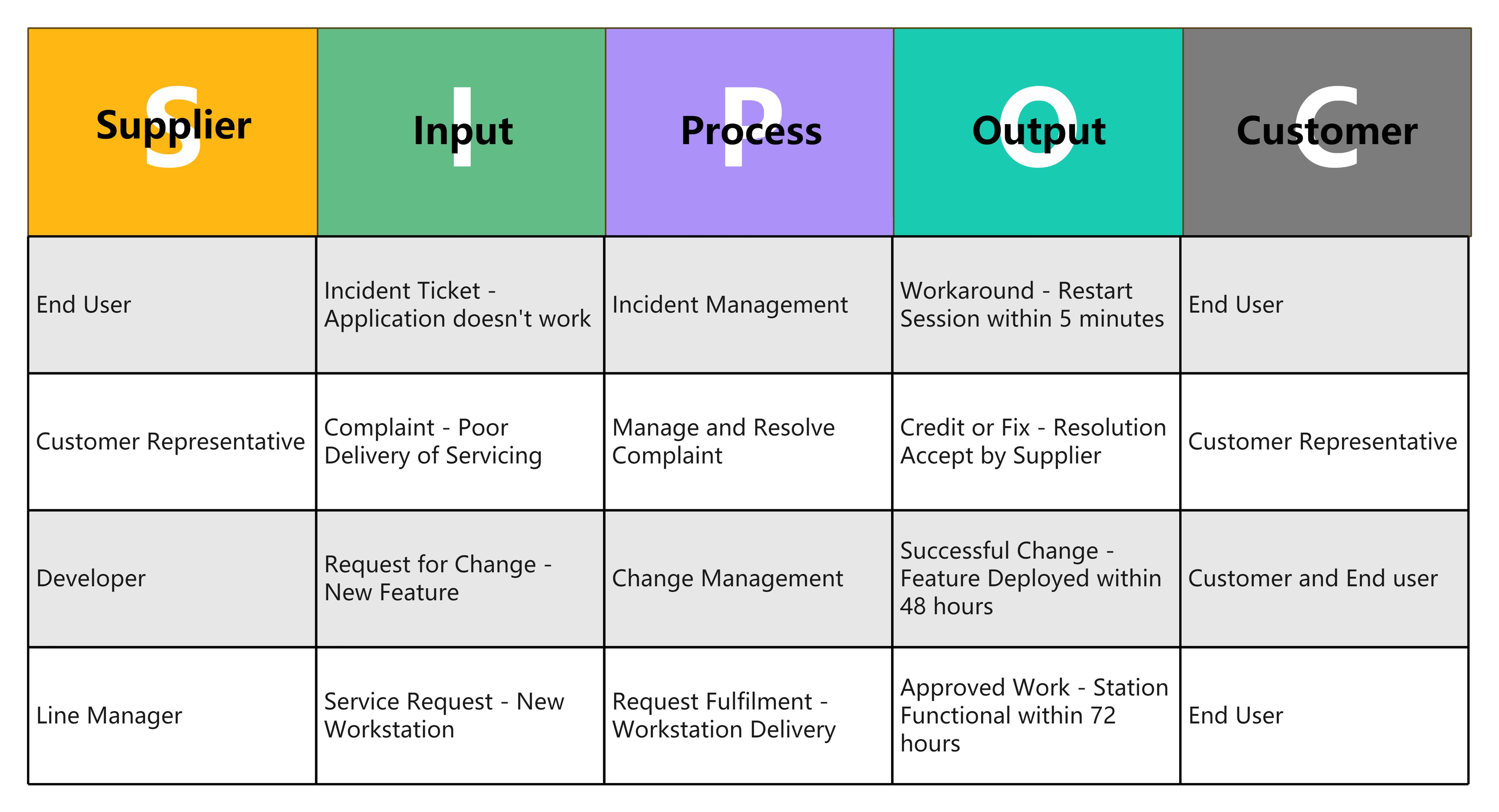 Sample SIPOC Diagram SlideModel, 51% OFF Sample SIPOC Diagram SlideModel, 51% OFF