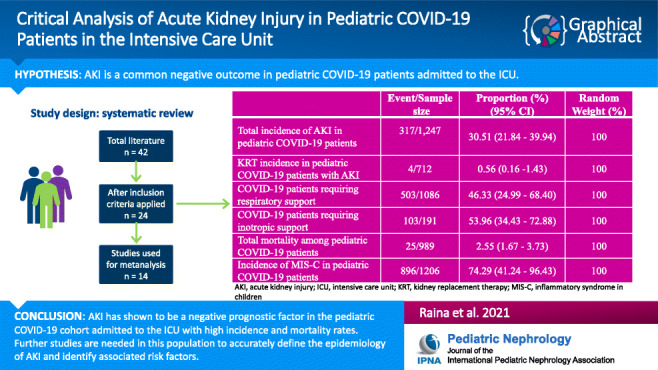 1/ Hello #medtwitter This month’s @ASPNeph Pathology webinar is on ...