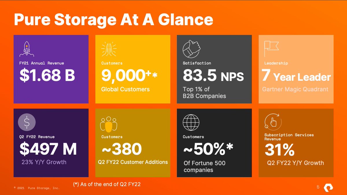 Pure Storage $PSTG is an $8 billion business you probably haven't heard ...