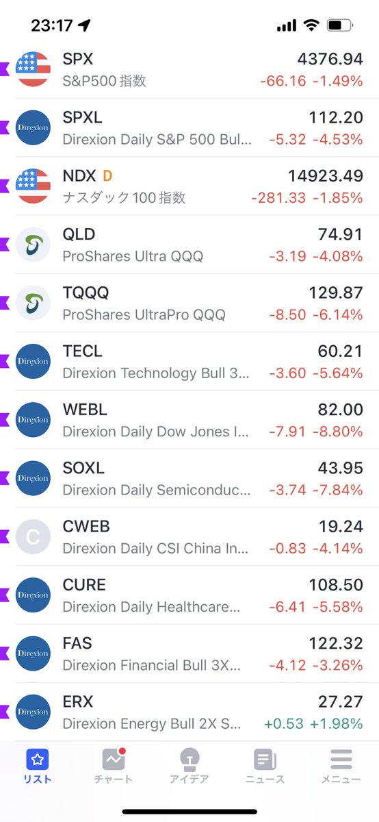 ★Kenzo★NFT×仮想通貨×米国株ブロガー投資家 (@Kenzo_AFP) | Twitter