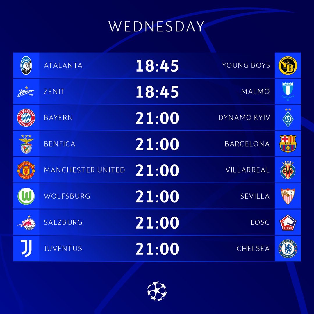 Uefa Champions League Predictions