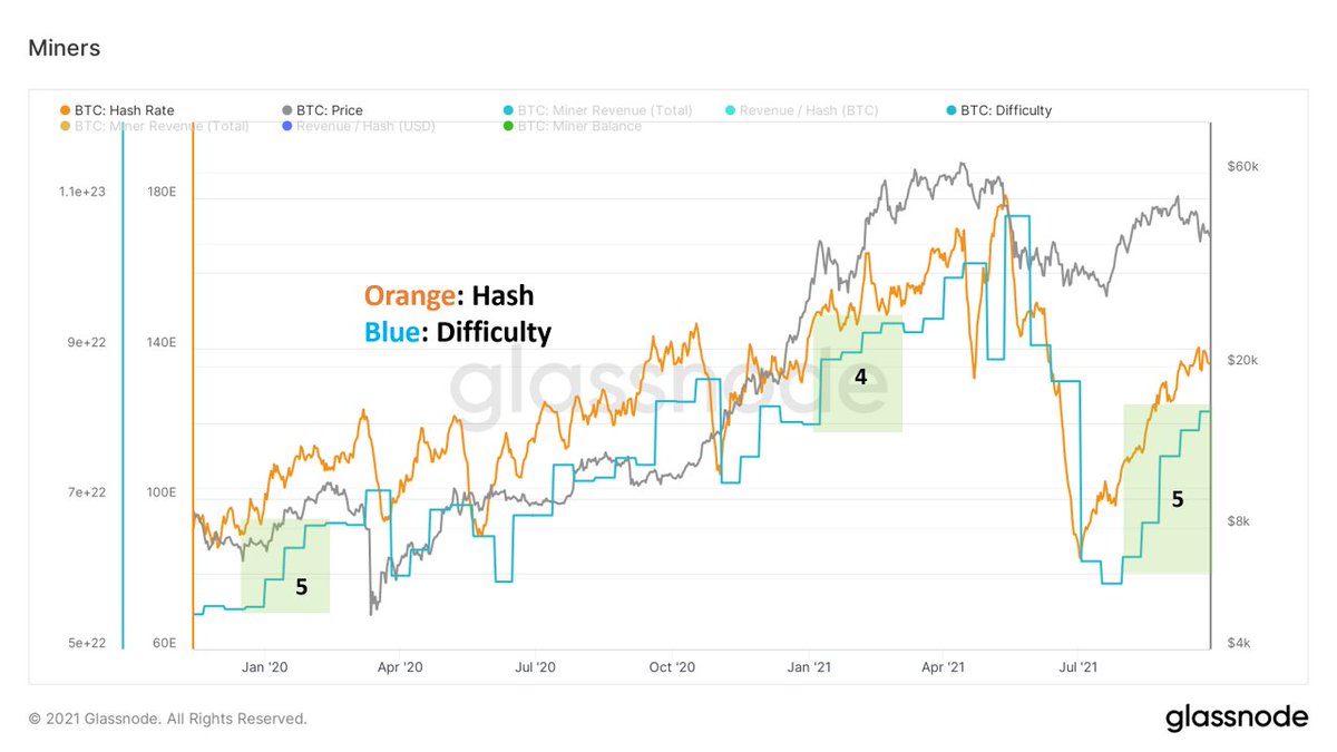 KellyKellam on Twitter: "When trend breaks either direction, still need to wait for candle ...