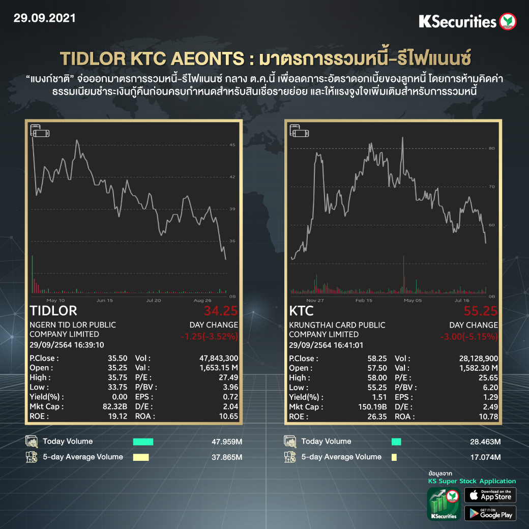 KSecurities on Twitter: "📸KS Snapshot >> 29.09.2021 📌COTTO TOA TASCO UMI : ปรับตัวขึ้น 📌CK STEC ...