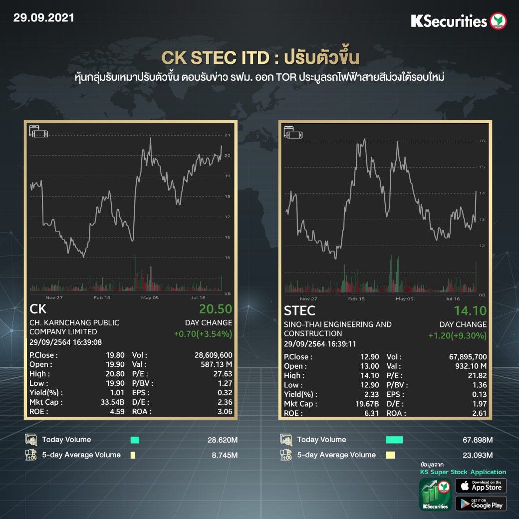 KSecurities on Twitter: "📸KS Snapshot >> 29.09.2021 📌COTTO TOA TASCO UMI : ปรับตัวขึ้น 📌CK STEC ...