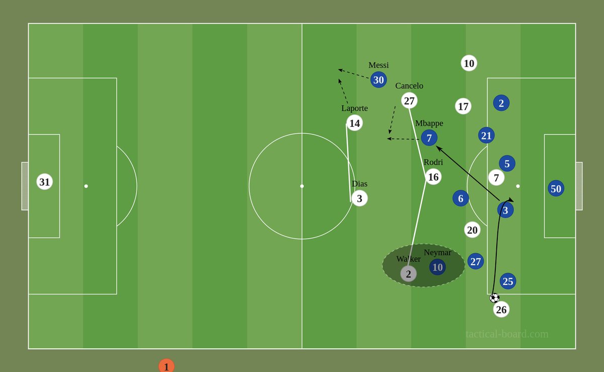 Rest defence refers to players positioned in deeper areas of the pitch ...