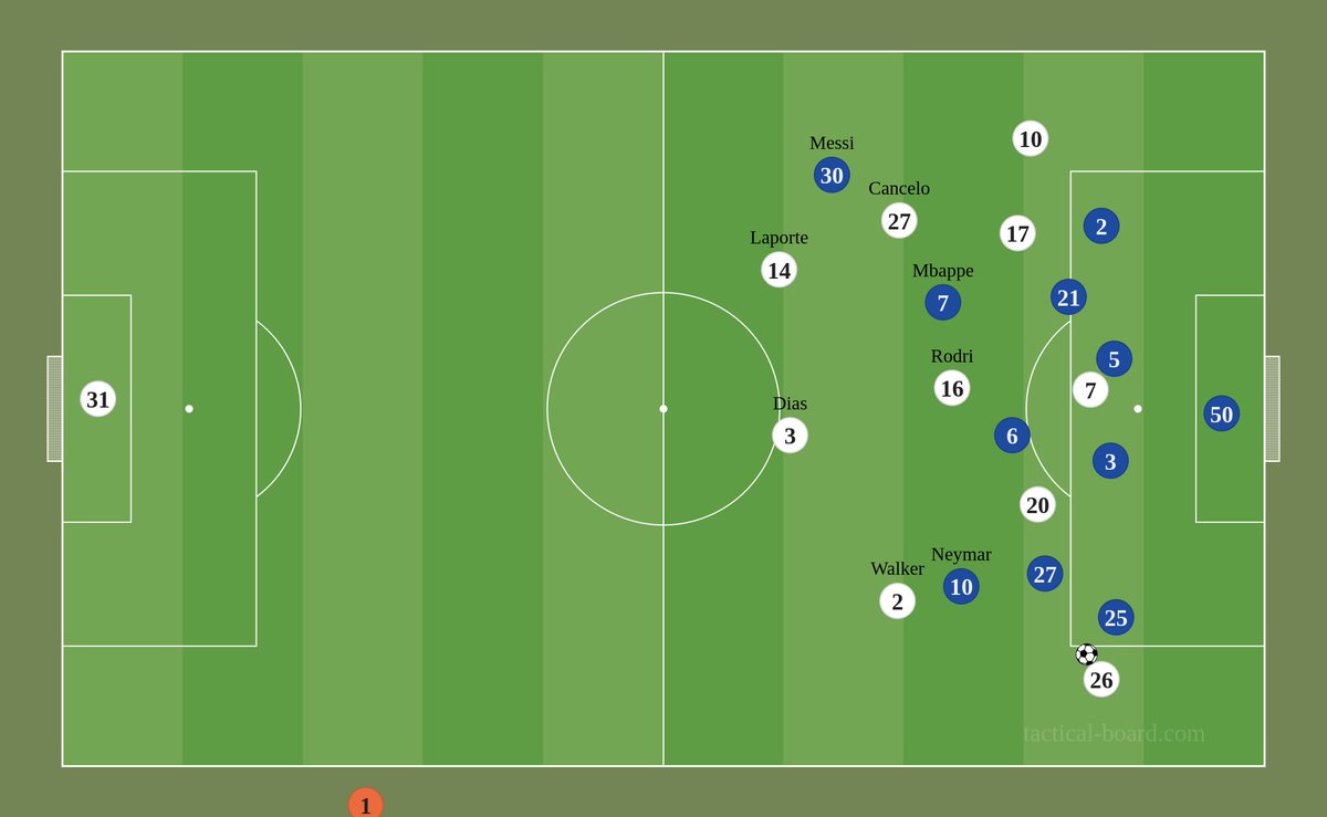 Rest defence refers to players positioned in deeper areas of the pitch ...