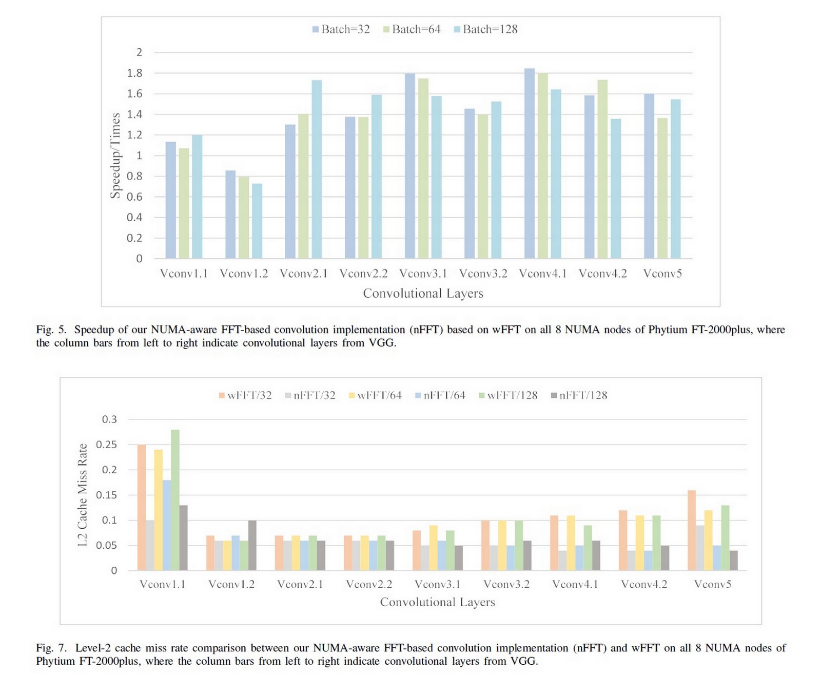 OGAWA, Tadashi on Twitter: "=> "NUMA-aware FFT-based Convolution on ARMv8 Many-core CPUs", NUDT ...