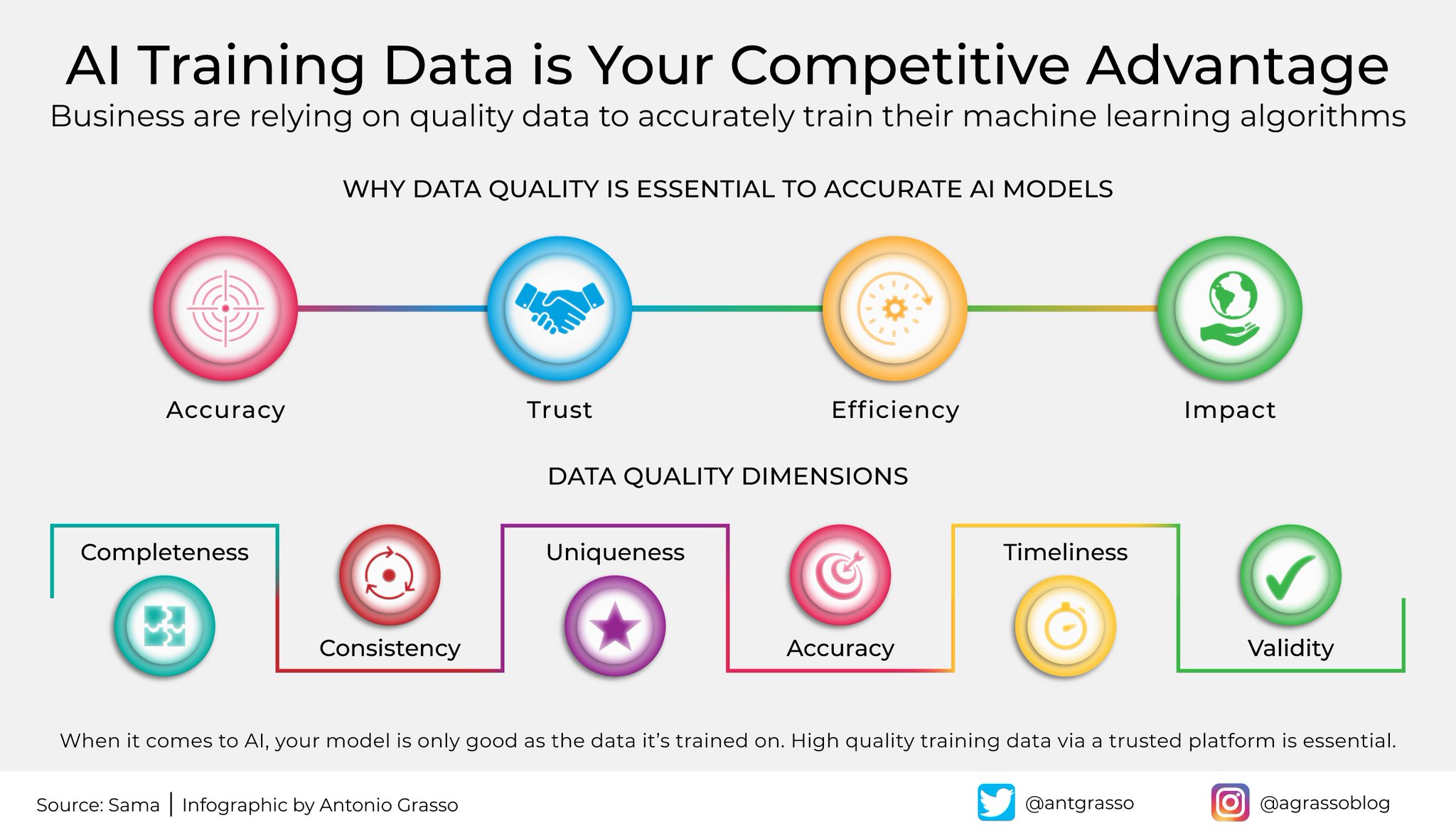 Antonio Grasso on Twitter: "When it comes to machine learning models ...