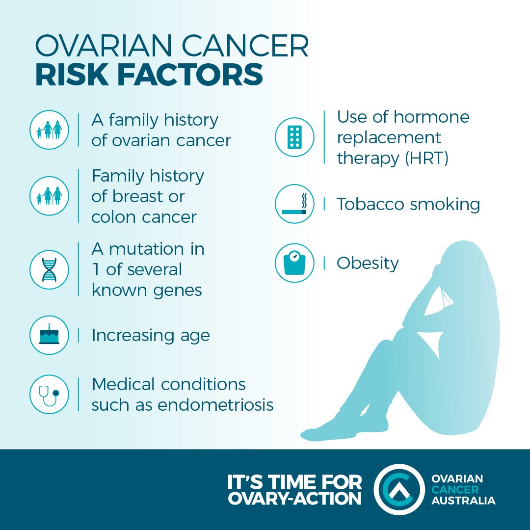Ovarian Cancer Risk Factors