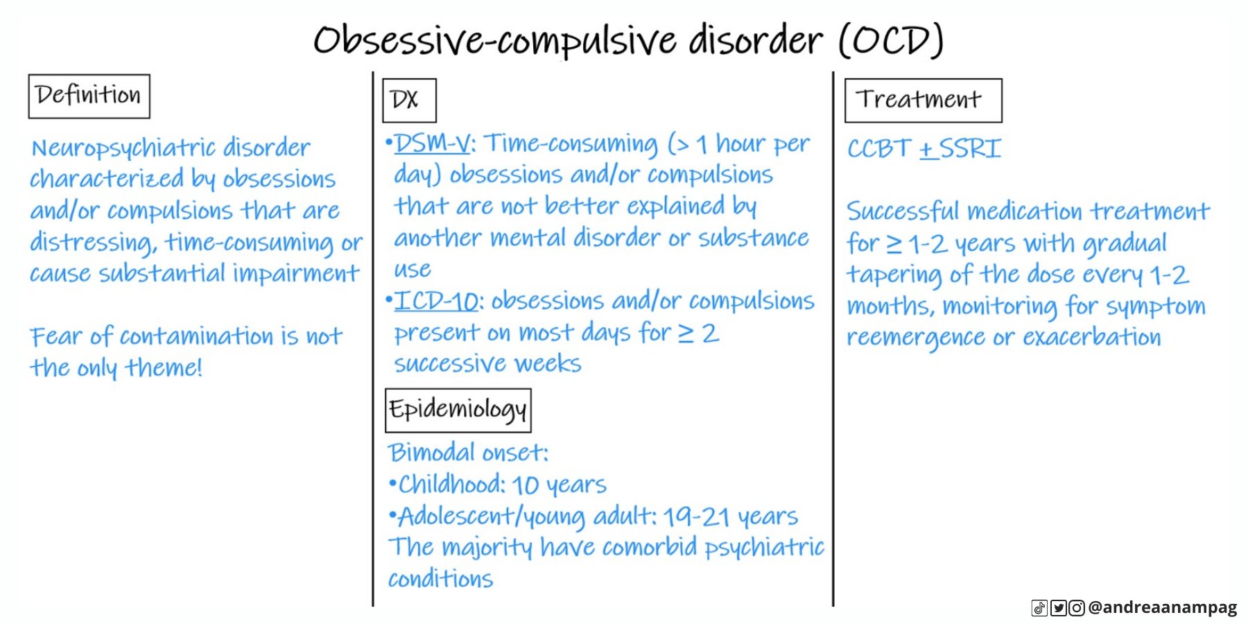 Compulsion Definition