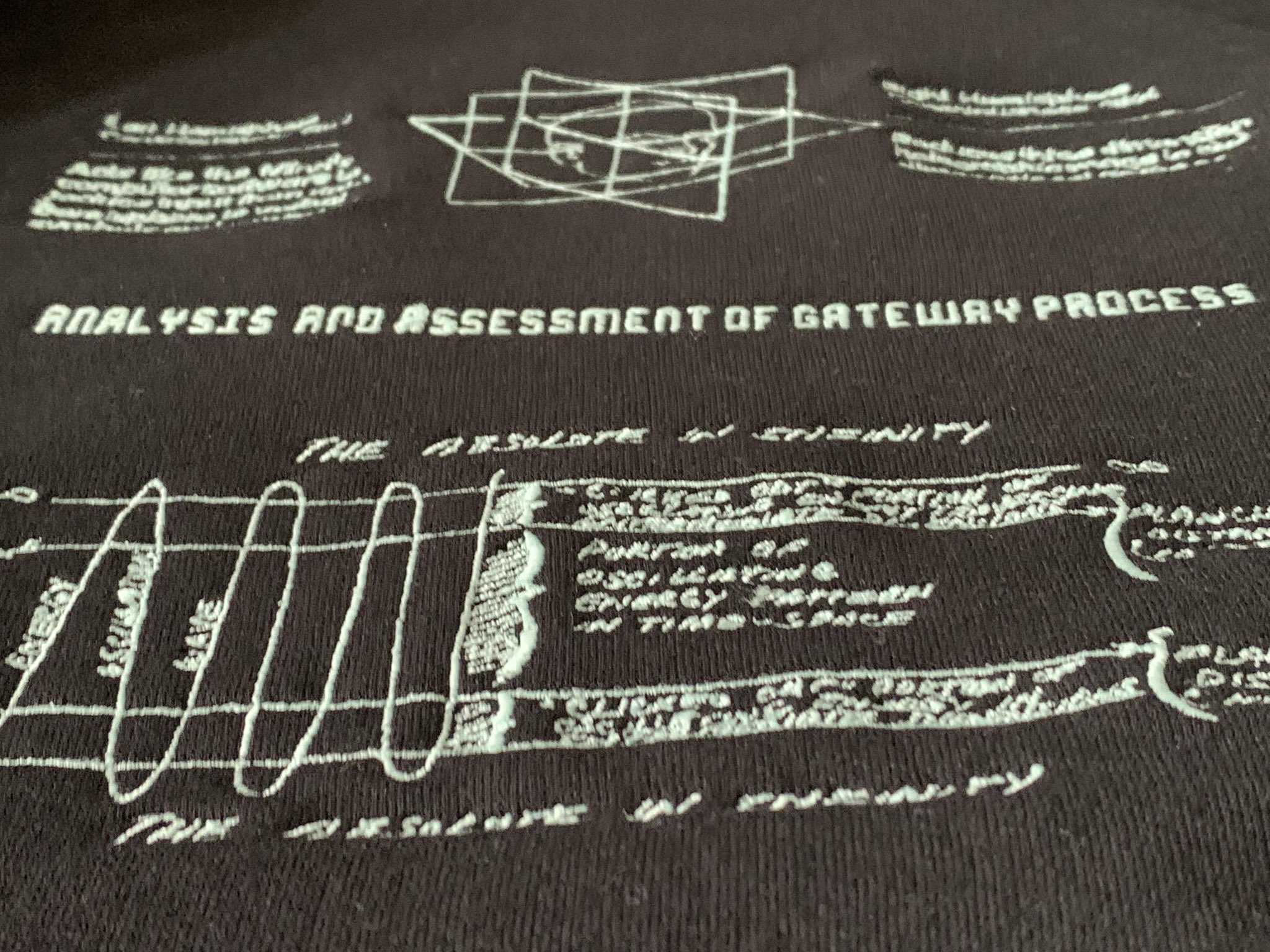 D3VUR on Twitter: "GATEWAY embroidered hoodies based on CIA declassified document "Analysis and ...
