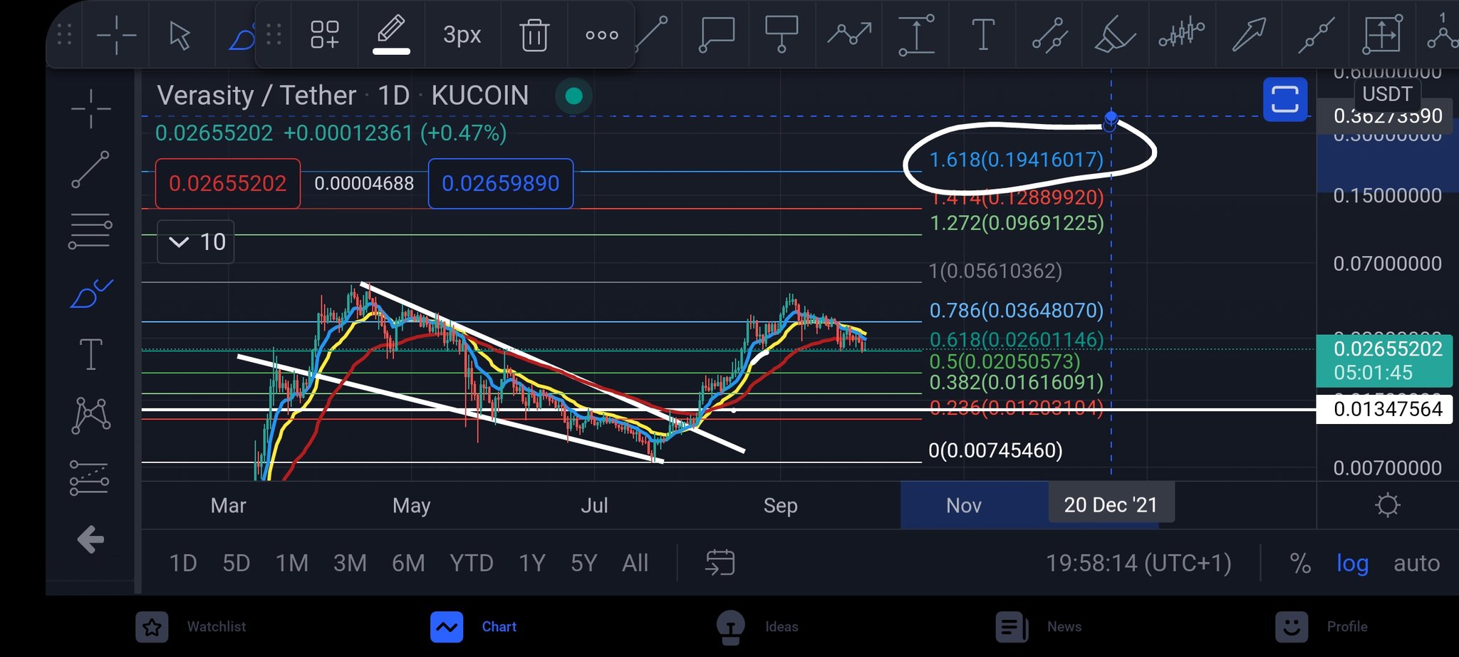 CoinsKid on Twitter: "#vra put some bids on 0.0260 you'll see it bounce 😊 https://t.co ...