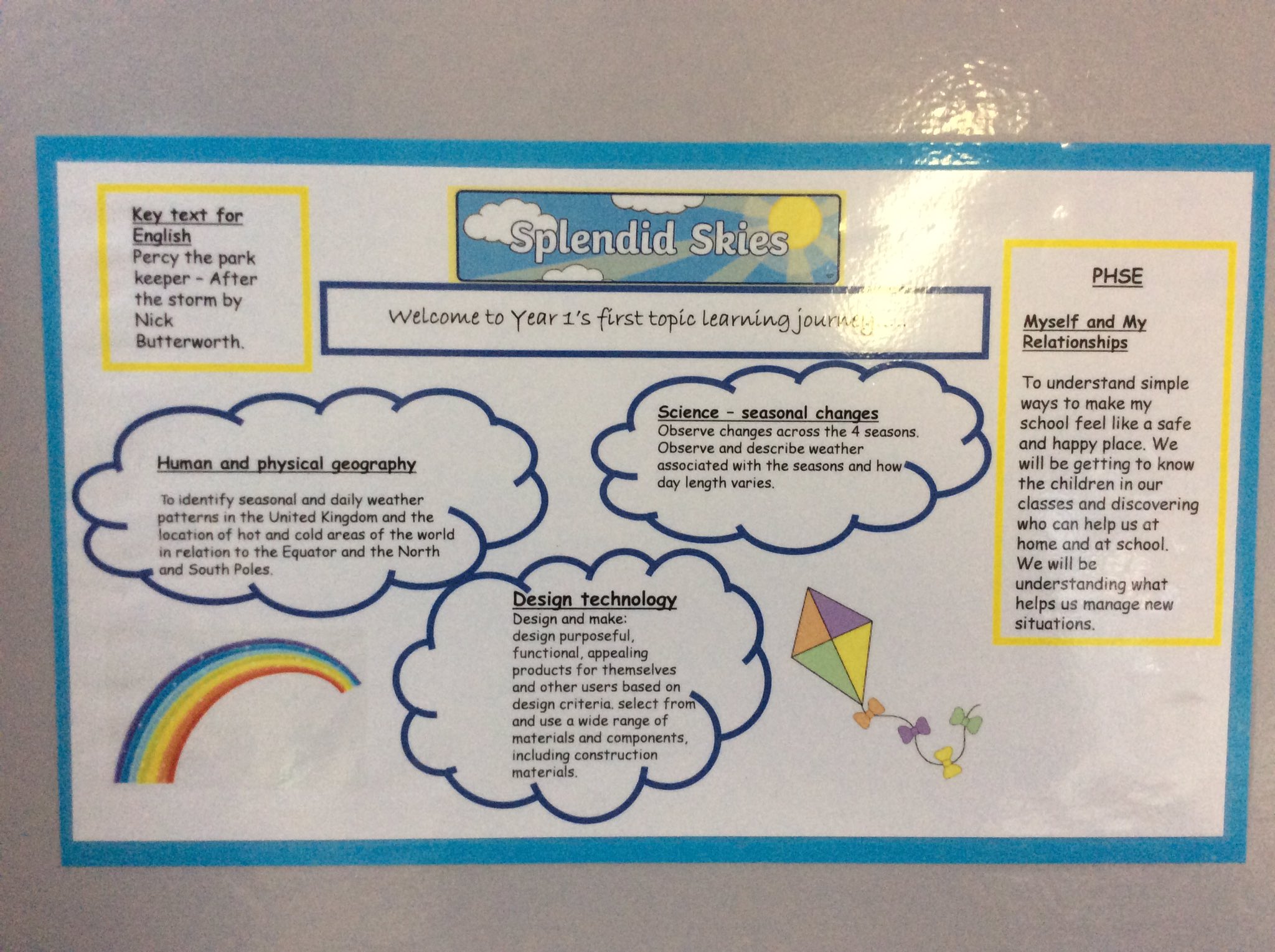 The Four Seasons Graphic Organizer Burger Graphic Organizer