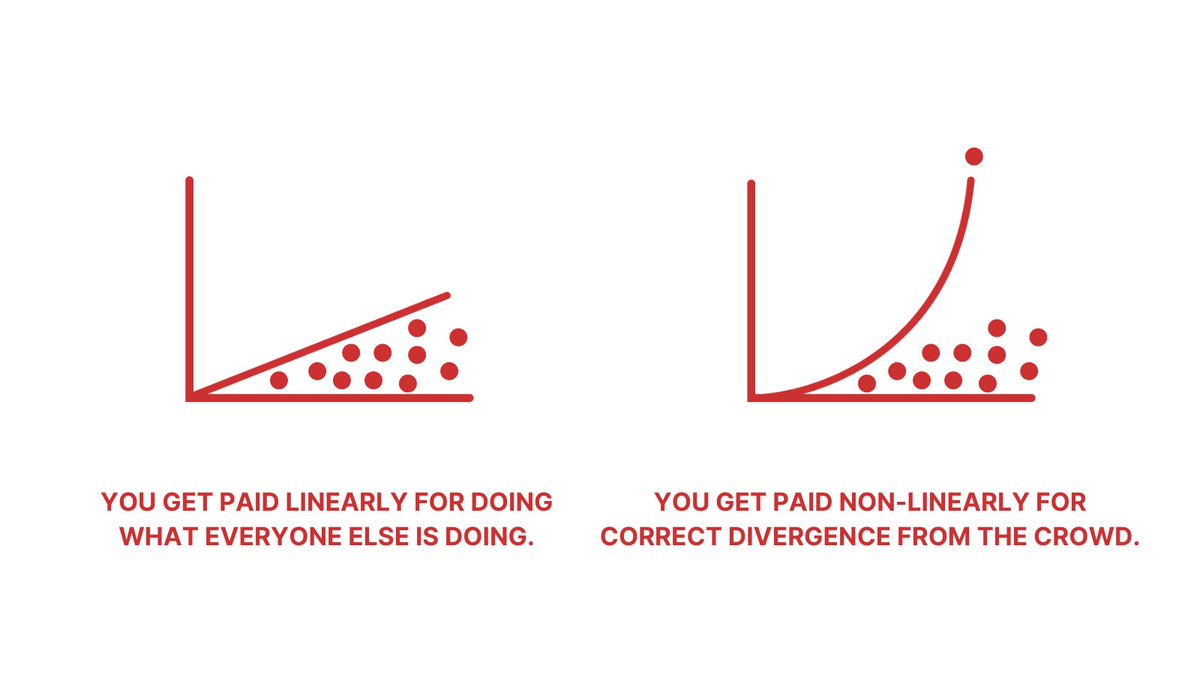 10 insightful @ShaneAParrish quotes. An illustrated thread🧵 cc ...