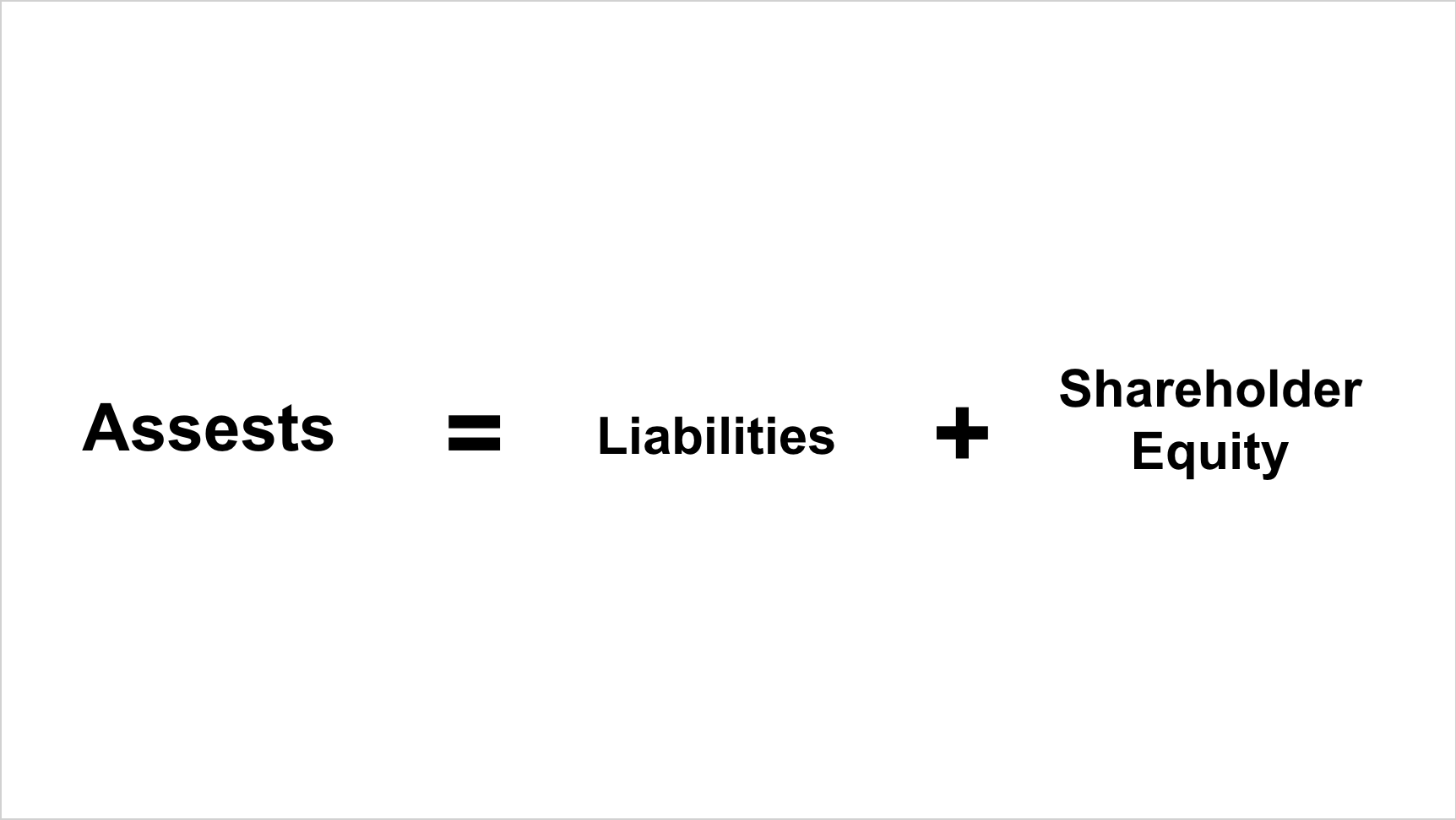 Assets And Liabilities Formula