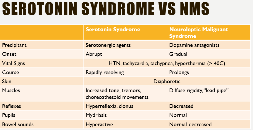 Neuroleptic Malignant Syndrome