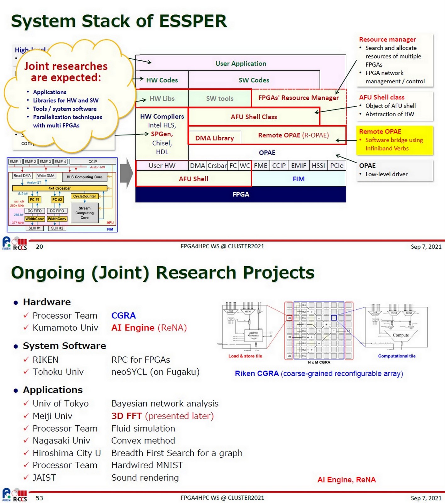 OGAWA, Tadashi on Twitter: "=> "Challenges for Reconfigurable HPC with FPGA Cluster "ESSPER ...