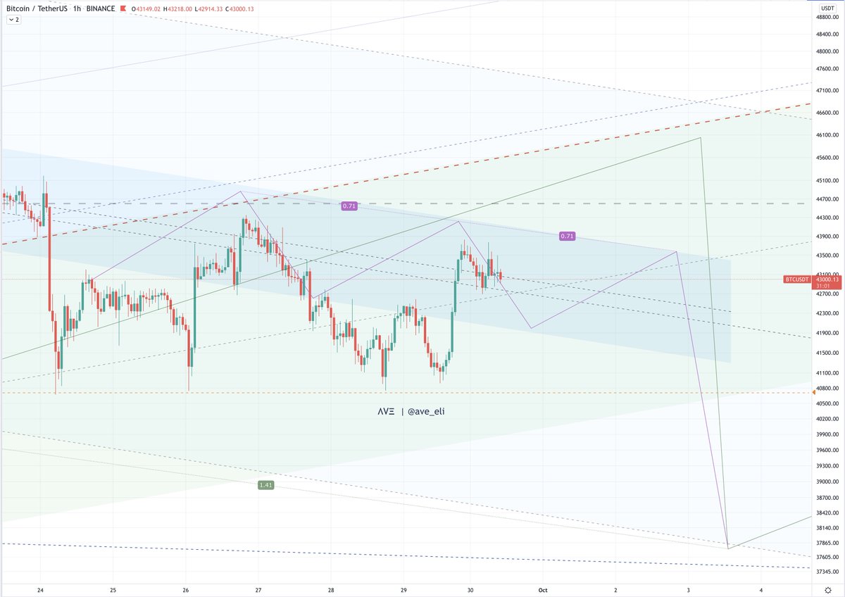 $BTC under 40k - Thread from ΛVΞ @ave_eli - Rattibha