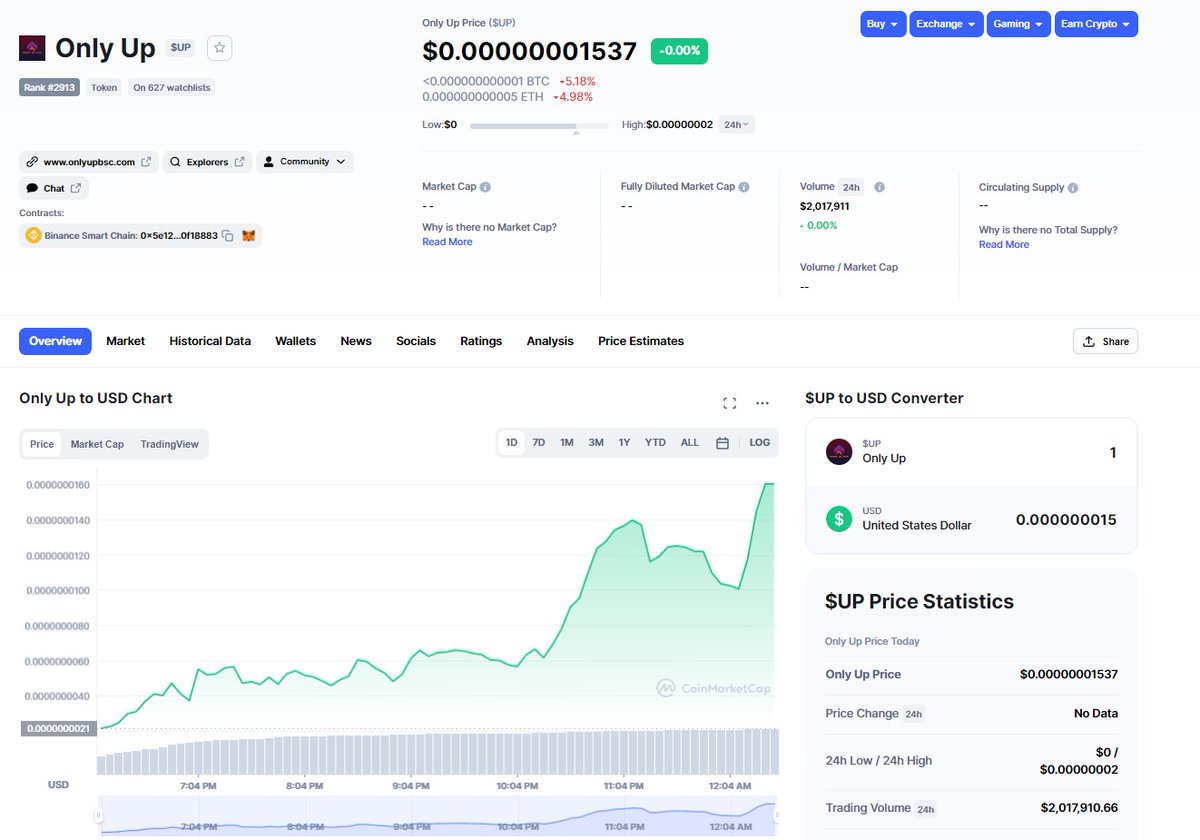 OnlyUP Token (@OnlyUpToken) | Twitter
