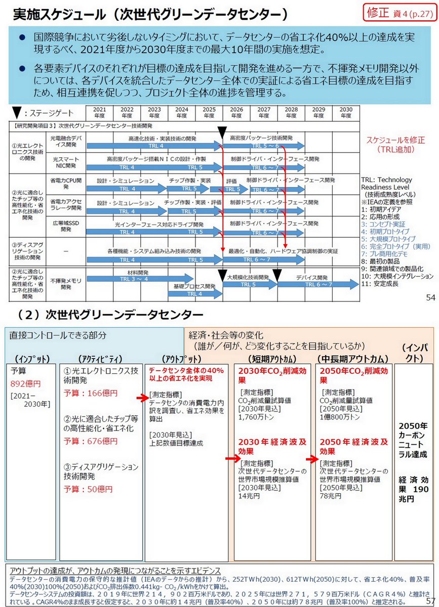 OGAWA, Tadashi on Twitter: "=> Samsung Foundry Forum 2021, Oct 6, 2021, @IanCutress New 17nm ...