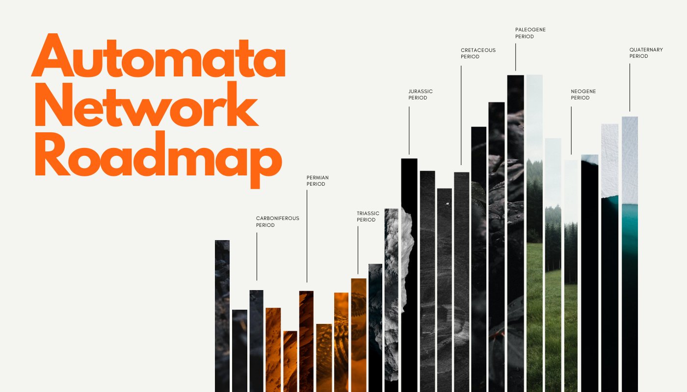Automata Network | We're hiring! on Twitter: "We did things a little differently for our ...