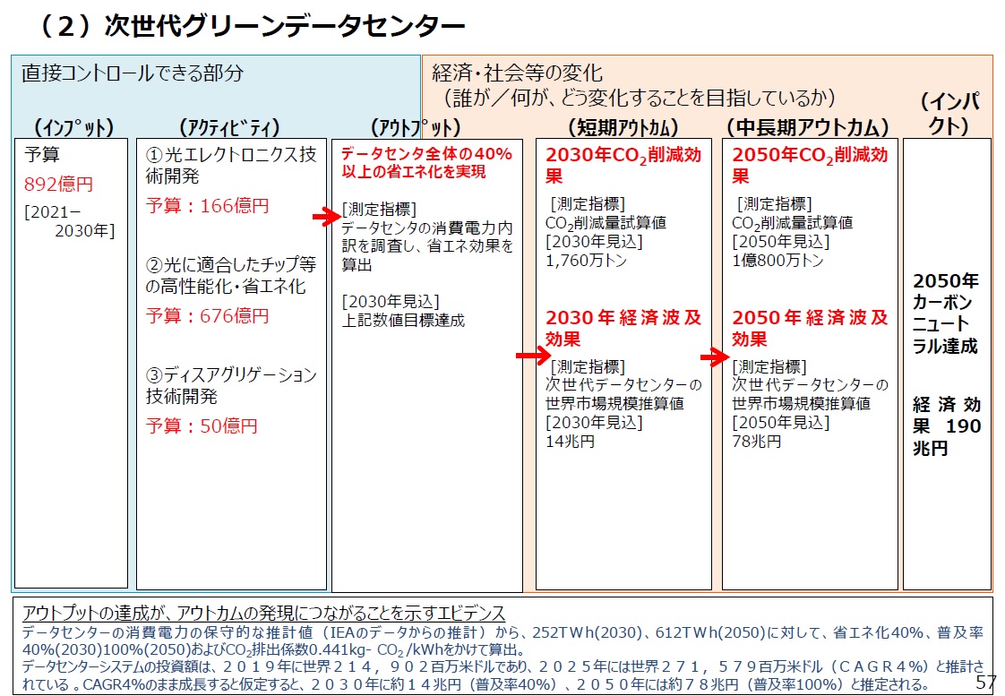OGAWA, Tadashi on Twitter: "=> Samsung Foundry Forum 2021, Oct 6, 2021, @IanCutress New 17nm ...