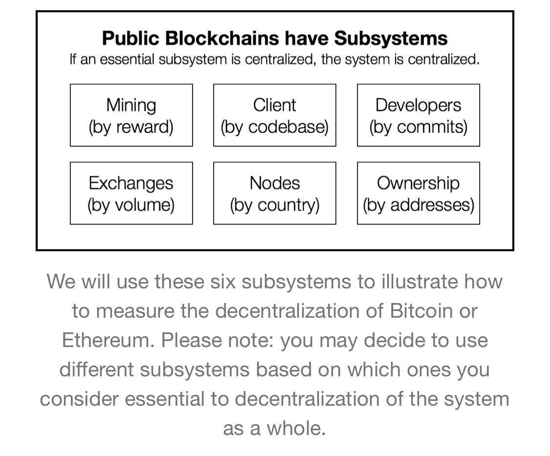 DECENTRALIZATION; A QUICK LOOK INTO #BTC & #ETH 🧵/1. Decentralized ...