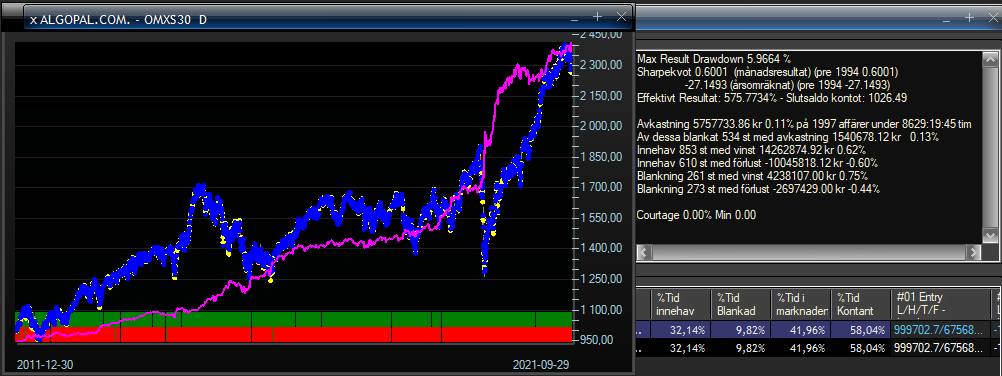 AlgoPal on Twitter: "Strategien FIKA och Overbought! Då finns det en uppdatering av strategin ...