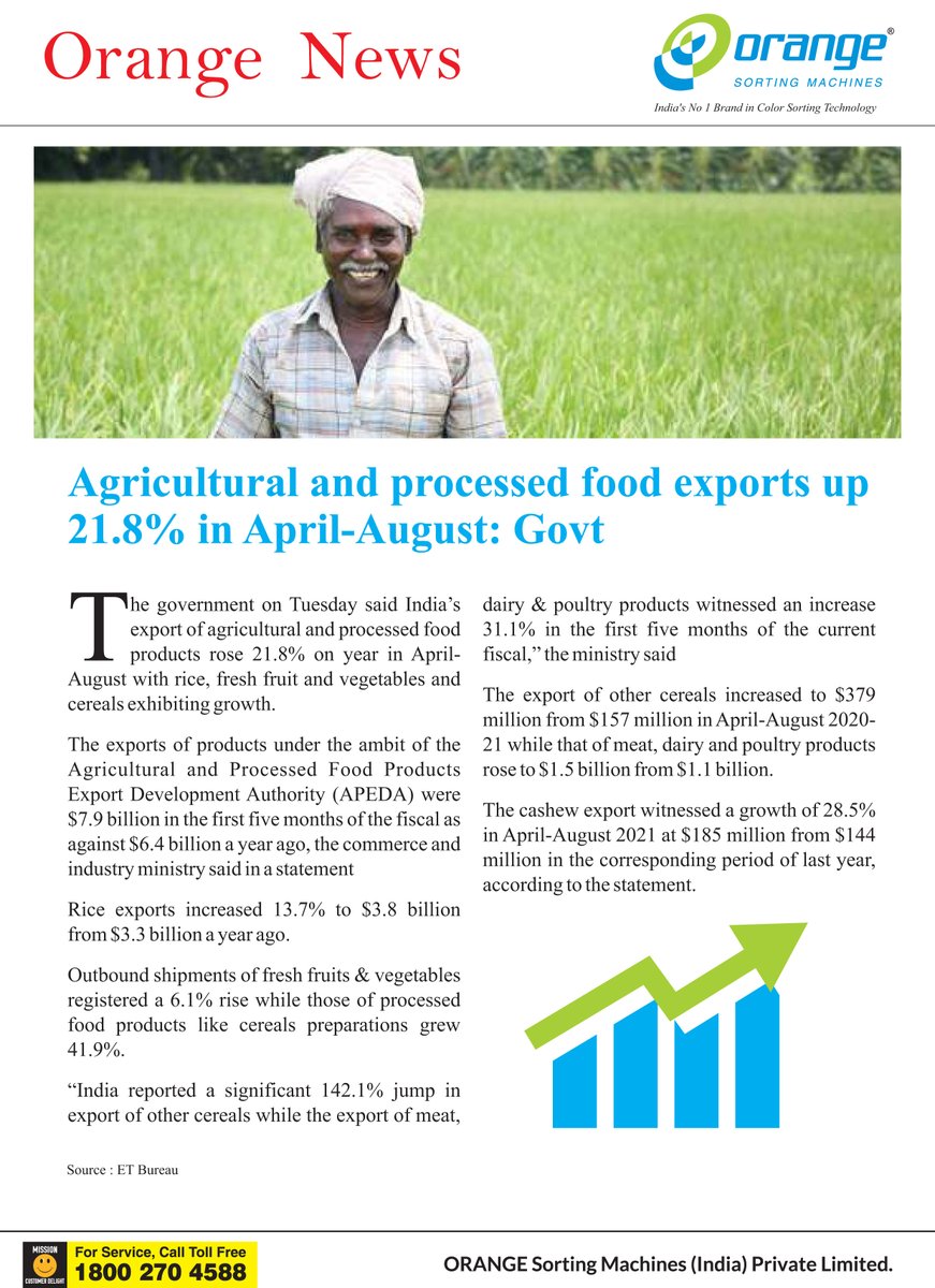 Orange Sorting Machines Overview and Company Profile | AmbitionBox