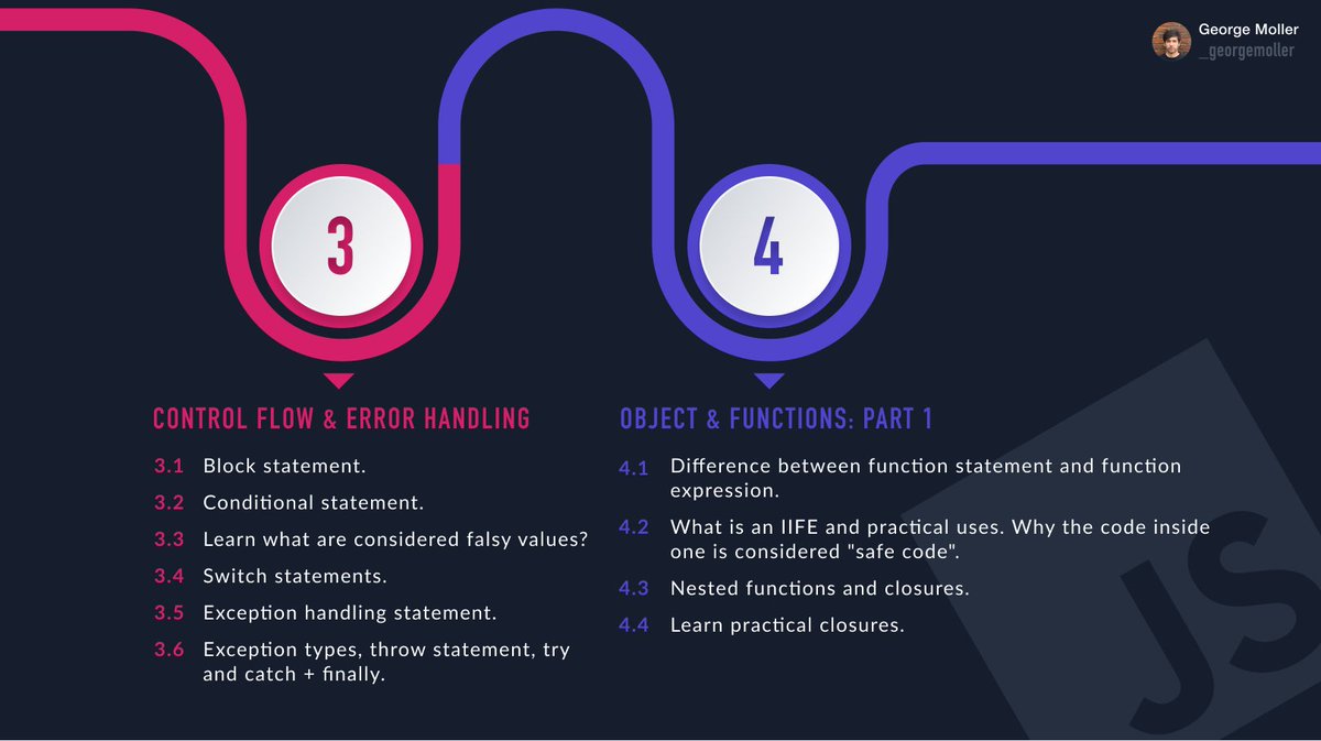🗺 2021 JavaScript developer roadmap 🧵 Thread 👇 - Thread from George Moller @_georgemoller - Rattibha