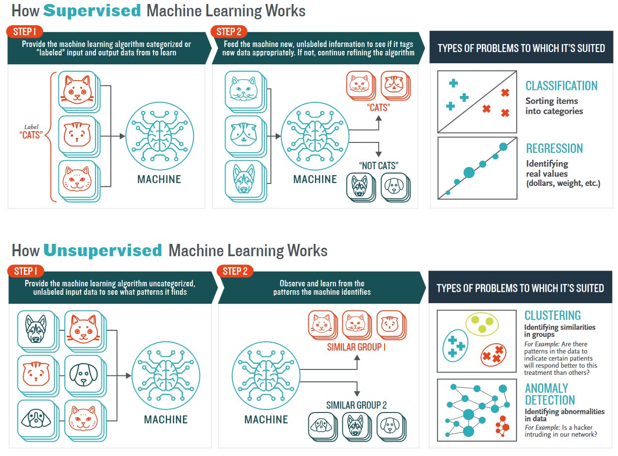 EnFuse Solutions on Twitter: "#Infographic: Data annotation for machine learning - A to Z Guide ...