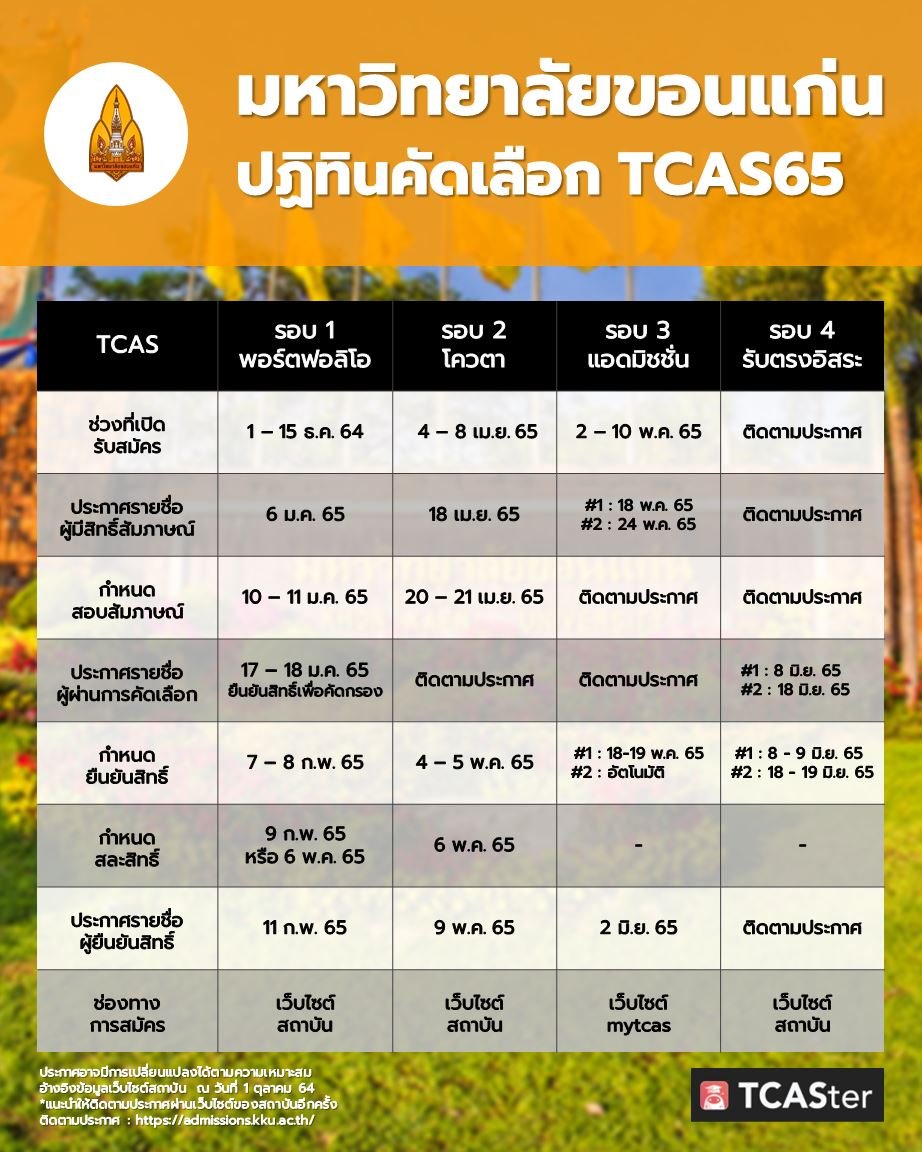 TCASter on Twitter: "#DEK65 ประกาศแล้ว! ปฏิทิน TCAS65 มหาวิทยาลัยขอนแก่น อ่านเพิ่มเติม📣 https ...